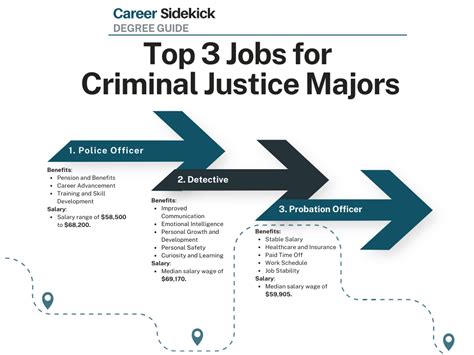 Top 15 Criminal Justice Degree Jobs Career Sidekick