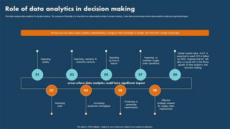 Role Of Data Analytics In Decision Making Operations Research Ppt