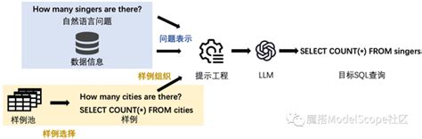 DAIL SQL 发掘LLM的NL SQL能力 知乎