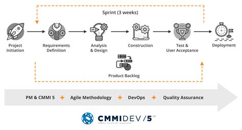 From Monolithic Architecture To Microservices Part Ensitech