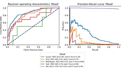 Figure 1 From Automatic Behavior Assessment From Uncontrolled Everyday Audio Recordings By Deep