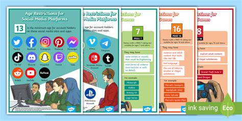 Age Restrictions Poster Display Pack Hecho Por Educadores