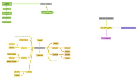 Material Database Supplier Database Suppliers Materials Supplied