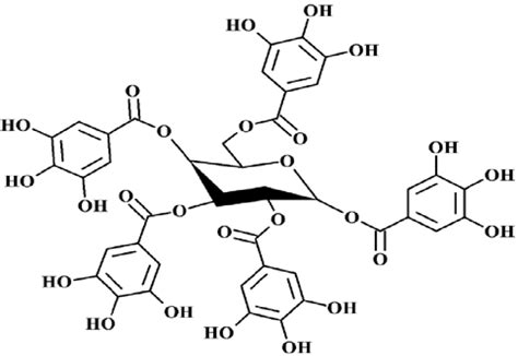 6 The Structure Of Hydrolysable Tannin From Chestnut Wood Download