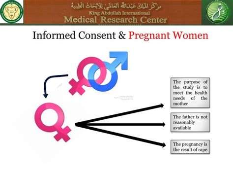 Informed Consent Process Pptx