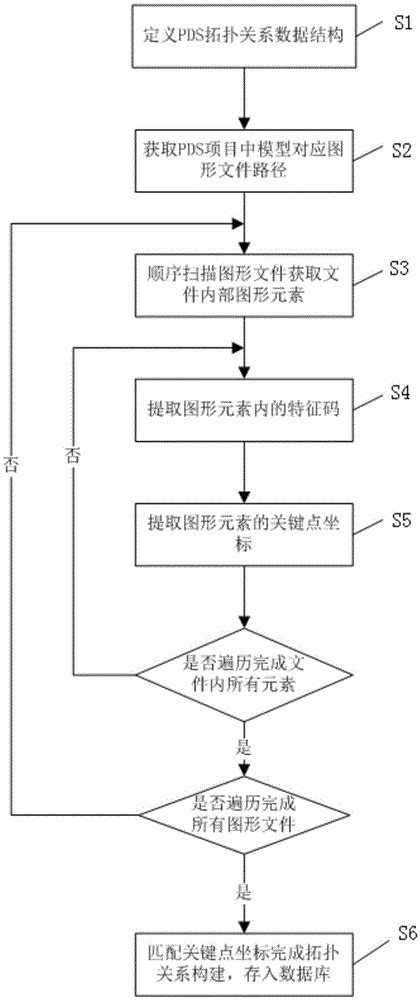 Topological Relation Analysis Method Of Pds Plant Design System Model