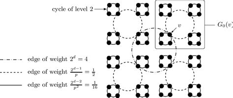 Figure 1 From An Optimal Rebuilding Strategy For An Incremental Tree