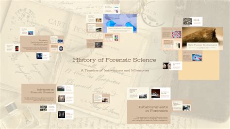 History Of Forensics Timeline By Camryn Love On Prezi