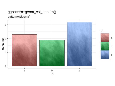 Pattern Plasma Parameters And Examples • Ggpattern