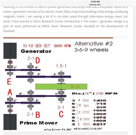 Free Energy Diagram With Numbers And Symbols