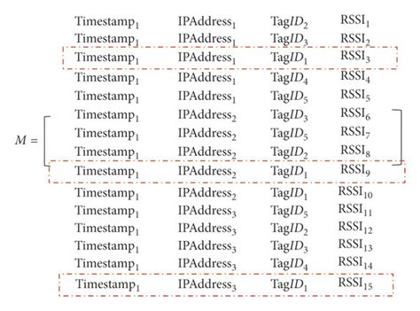 Organization Of The Two Dimensional Array Application Layer