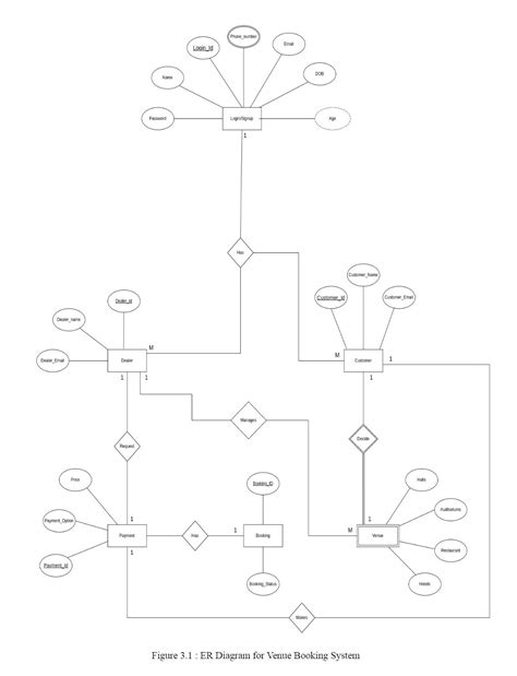 Github Bhanu1776javaproject Java Project Using Swing And Mysql Database