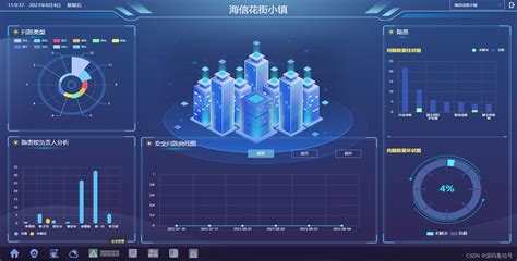 云计算、大数据技术的智慧工地，实现对建筑工地实时监测、管理和控制的一种新型建筑管理方式大数据技术对多个建筑工地的管控 Csdn博客
