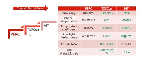 Canadian Solar Topcon N Type PV Modules Solarity