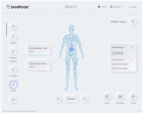 Boditrax Burnley Leisure And Culture