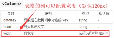 React：table 那些事（3 3）—— 列宽自适应、列宽拖动 腾讯云开发者社区 腾讯云