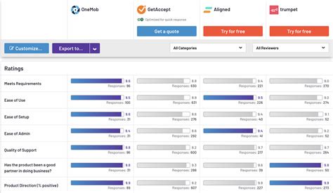 Onemob A Rising Star In The World Of Digital Sales Rooms Onemob
