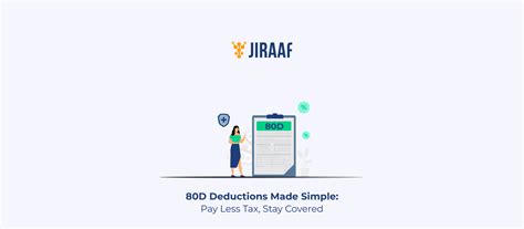 Section 80d Deduction Medical Insurance Tax Benefits And Limits Fy 2025 26 Jiraaf Knowledge