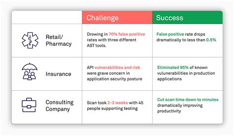 Managed Security Services Providers Mssp Contrast Security