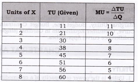 Consumer Equilibrium Cbse Notes For Class 12 Micro Economics Artofit