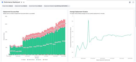 Env0 Adds Ai Agents To Iac Platform For Automating Cloud Infrastructure Management