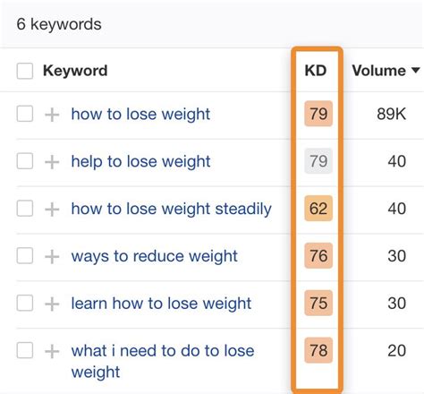Aditya Mondal On Linkedin What Are Keywords Keywords Are Words Or Phrases That Are Used To Match