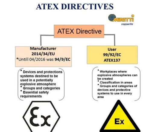Explosive Atmospheres MIRETTI Ex protections for explosive dusts, gasses, vapours