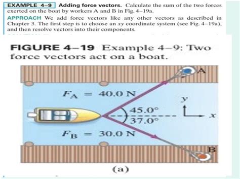 [solved] example 4 9 adding force vectors calculate the