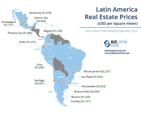 Latin America Investment Visas Your Complete Guide Biz Latin Hub