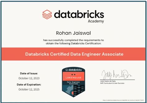 Finished Databricks Associate Data Engineer Rohan Jaiswal Posted On