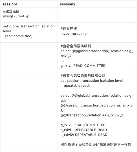 如何确认当前事务的隔离级别？ ~一生所爱~ 博客园