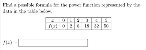 Solved Find A Possible Formula For The Power Function Chegg