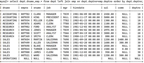 Mysql 内外连接 Csdn博客
