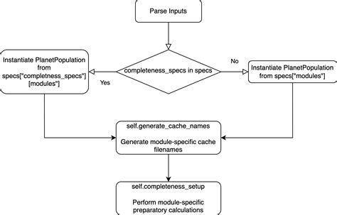 Completeness — Exosims 370alpha Documentation