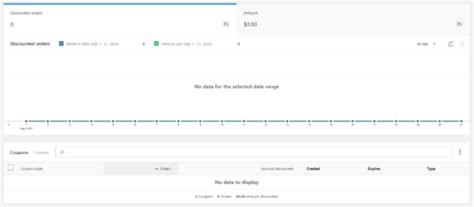 3 Practical Methods To Get Woocommerce Coupon Usage Report Ithemeland