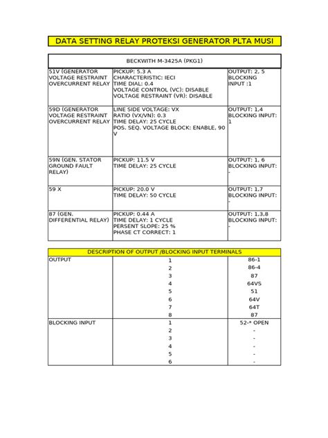 setting relay proteksi generator musi pdf
