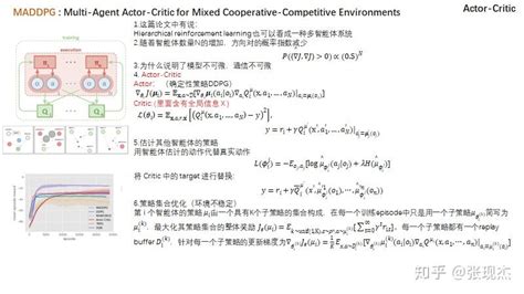 Maddpgmulti Agent Actor Critic For Mixed Coop Env 知乎