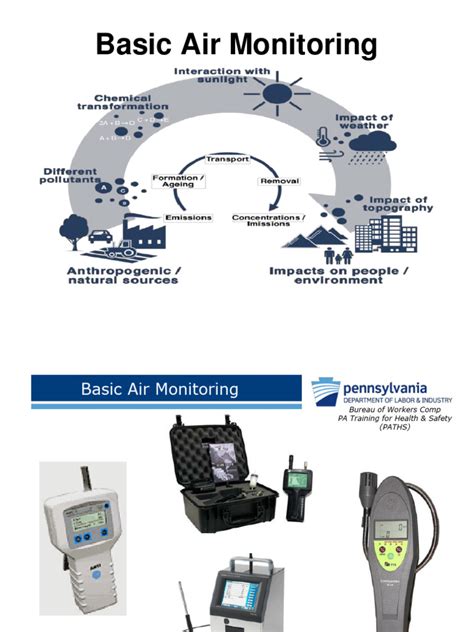 Basic Air Monitoring Pdf Radiation Gases