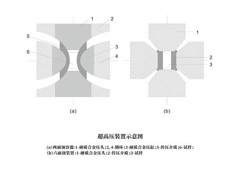 Large Diameter Pdc Composite Sheet Synthesized By Domestic Six Sided Top Ultra High Pressure