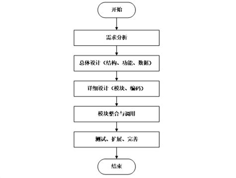 计算机毕业设计springboot的校园二手书交易平台 基于spring Boot的校园二手书交易系统设计与实现 Spring Boot框架下