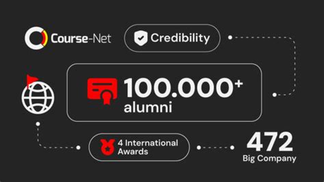 Cnd Certification Sertifikasi Cnd Certified Network Defender
