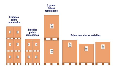 Desafíos En El Etiquetado De Palets Y Cómo Solucionarlos Alimentación