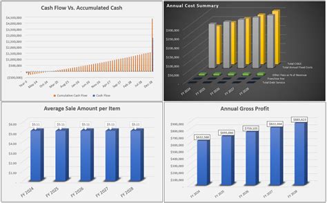 Coffee Shop Financial Planning Tool Eloquens Coffee Shop Financial Planning Tool Eloquens