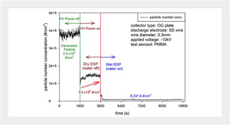 The Applications And Distinctions Of Three Different Material Collection Plates In Wet