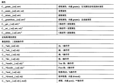 【python】面向对象 没有对象new一个吧 惊觉