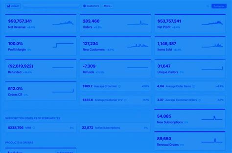 Woocommerce Analytics Setting Up A Great Dashboard Saucal Woocommerce Analytics Setting Up A Great Dashboard Saucal