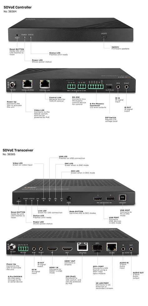 Sdvoe Controller Audio And Video From Lindy Uk