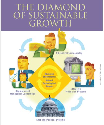 Mgt100 Midterm Lec 1 5 Flashcards Quizlet
