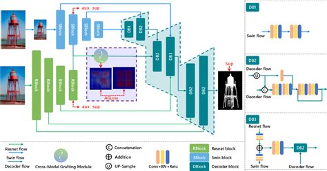 Pyramid Grafting Network For One Stage High Resolution Saliency Detection Paper And Code