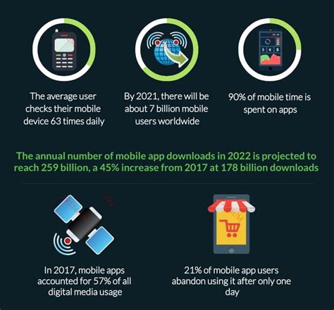 How To Use Mobile App Analytics To Clearly Understand Your Customers Needs